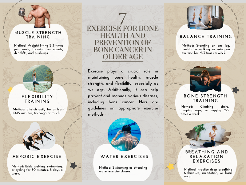 Exercise for Bone Health and Prevention of Bone Cancer in Older Age ...